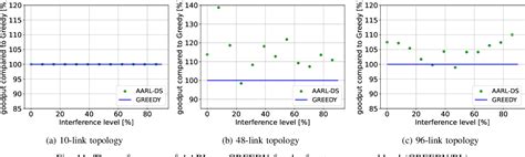 Figure 11 From Deep Reinforcement Learning For Scheduling And Power Allocation In A 5g Urban
