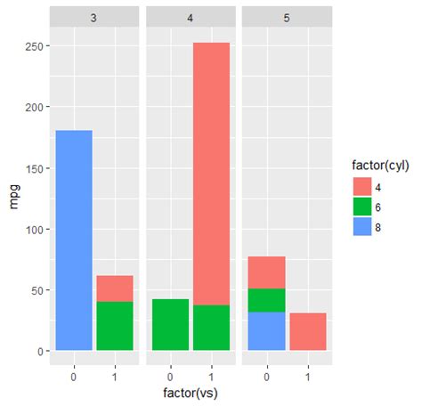 Ggplot How To Display Side By Side Bar Plot As Well As Stacked Bar Plot In The Same Figure In