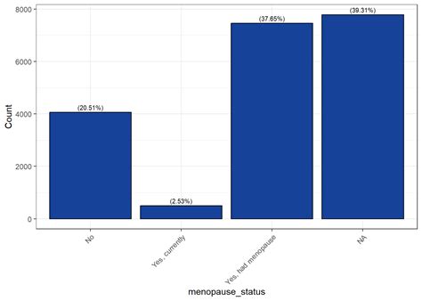 Variable Breakdown