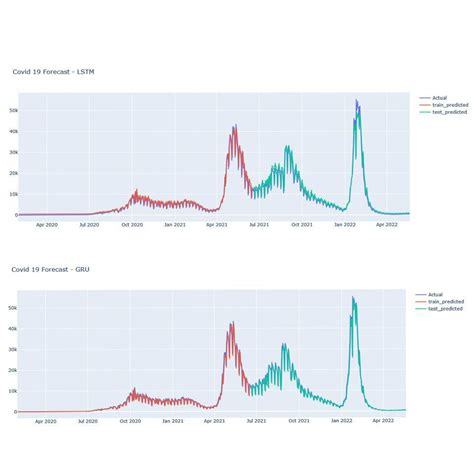Neeraj Raveendran On Linkedin Deeplearning Ml Ai Datascience