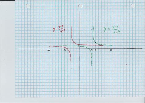 Algebra Precalculus Inequation Quadratic Difference Equations Mathematics Stack Exchange