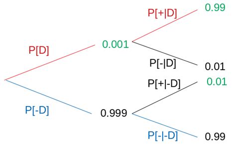 Technical Fridays Archives