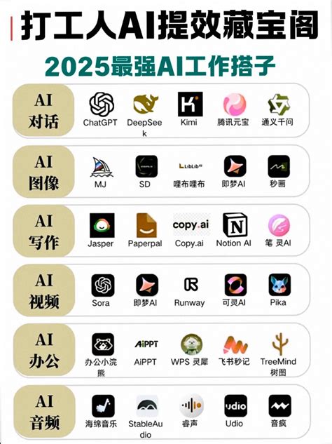 三秒文案局 的想法 爆肝的 Ai 组合工具，小白也能变大佬💢 【打工人必看】2025 职场生存新技能：我为什么建议你学 Ai 内容生成？💡最近刷到很多行业动态： ️某互联网公司文案岗招聘