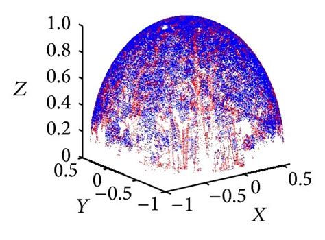 Canopy Parameter Calculation Based On The Laser Pcd Download