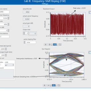 Block Diagram Of LEcoded Mode In BLE System Download Scientific Diagram