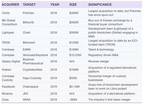 TokenData Research Crypto Data Research