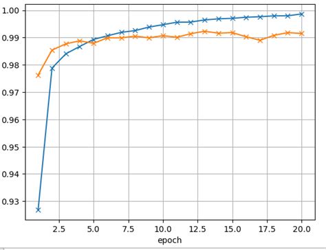 Interface算数＆ラズパイから始めるディープ・ラーニングを読む Bitops Diary