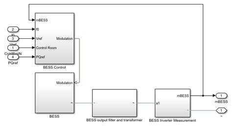 Microgrid Planned Islanding From Main Grid Matlab And Simulink