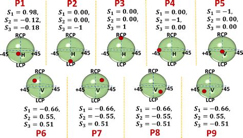 Figure 2 From Towards Optimal Multimode Fiber Imaging By Leveraging