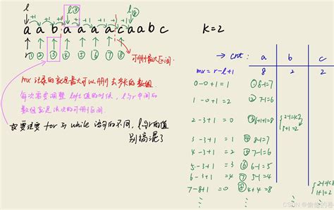 【精讲】leetcode 2516 每种字符至少取 k 个 csdn博客