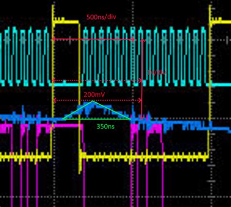 DAC S Output Glitches Data Converters Forum Data Converters TI E E Support Forums