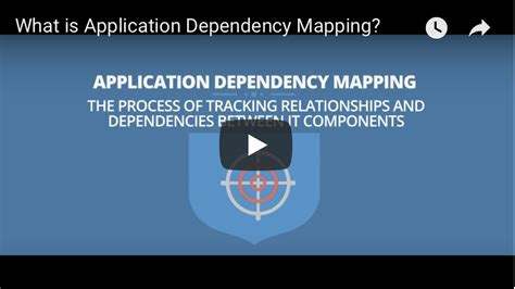 Uila Application Dependency Mapping