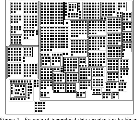 Figure 1 From Visualization Of Large Scale Aqueous Solubility Data Using A Novel Hierarchical