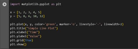 data visualization using matplotlib in python iquanta