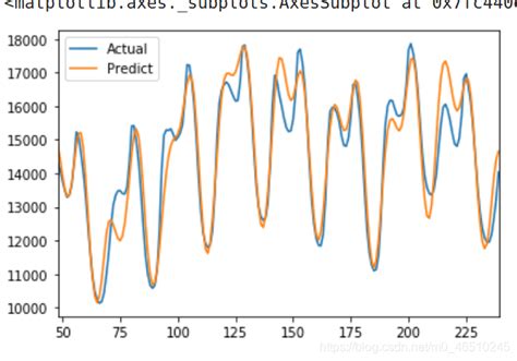 使用2d卷积技术进行时间序列预测时序序列2维卷积 Csdn博客