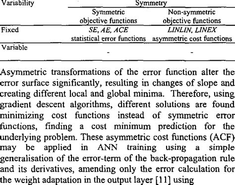 Classification Of Objective Functions For Neural Network Training