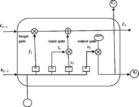 figure 1 from chinese electronic medical record named entity