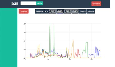 Curves Of Four Sensors Fig 13 Ecg Curve Download Scientific Diagram
