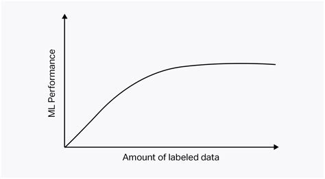 How To Scale Your Training Data Pipeline Imerit
