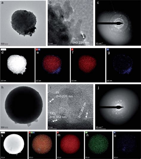 (a) Low-magnification and (b) high-resolution TEM images of Pt/TiO 2 .... | Download Scientific ...