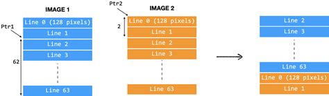 Bitmap Scrolling Displays Arduino Forum