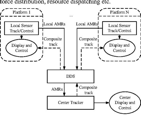 figure 1 from a composite tracking approach based on the multi sensor