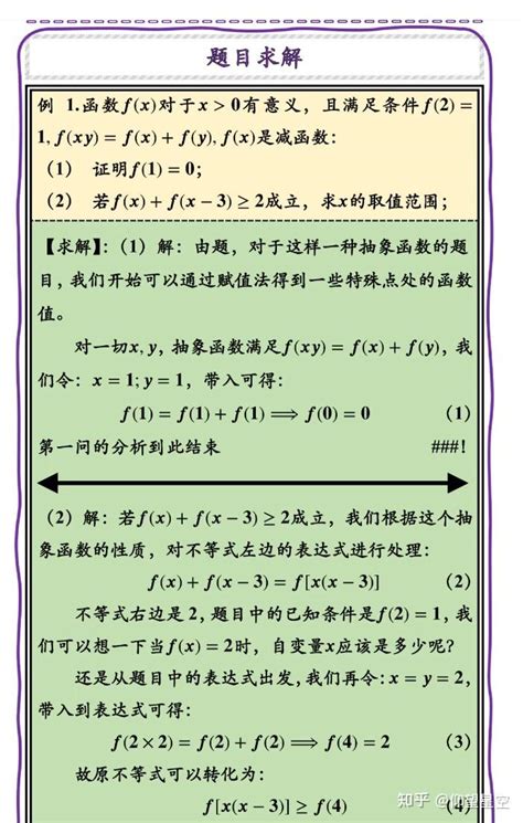 抽象函数——对数模型 知乎
