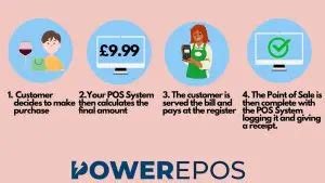 How To Use A POS System Ultimate Guide Power EPOS