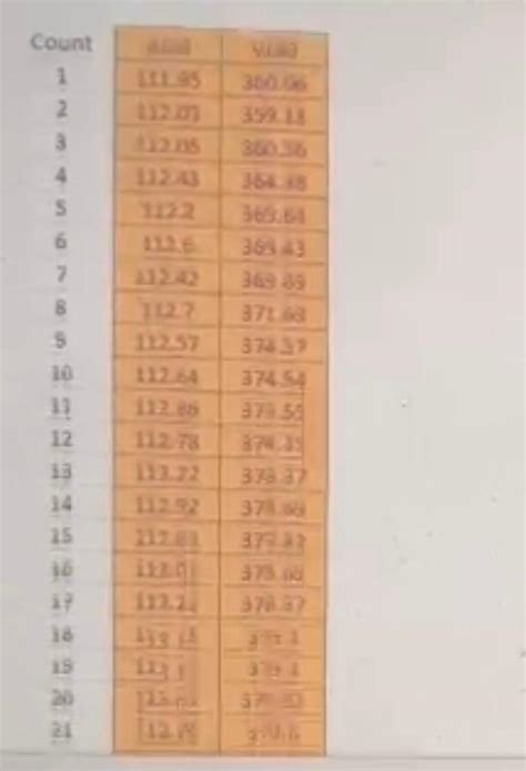 solved please use the data in question 6 to answer the