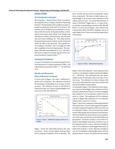 Deformation Behaviour Of Granular Column Reinforced By Geosynthetic