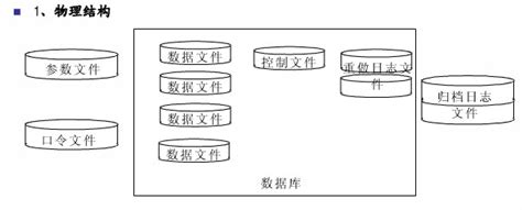 物理架构 数据架构 逻辑架构图 第16页 大山谷图库