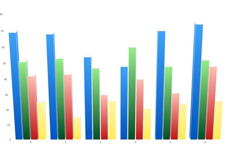 3d charts zingchart