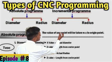 Episode 8 Types Of Cnc Programming Difference Between Incremental