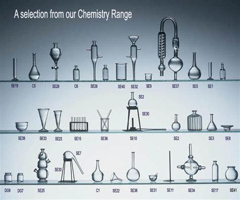 Types Of Lab Glass At Ashley Smalley Blog
