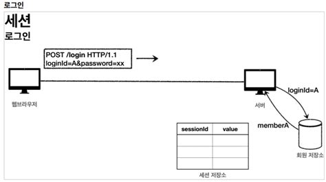 스프링 mvc 2편 백엔드 웹 개발 활용 기술 정리6