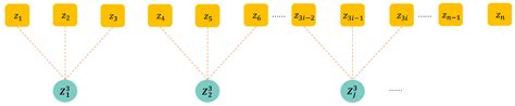 Multivariate Multiscale Higuchi Fractal Dimension And Its Application