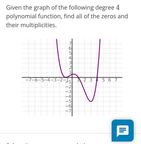 solved given the graph of the following degree 4 ﻿polynomial