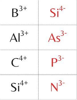 Ionic Compounds Combine Ions To Form Compounds Learn To Name Binary Compounds