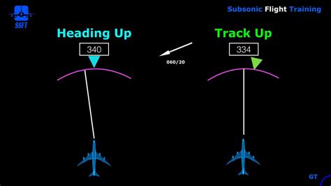 efis pfd heading display subsonic flight training ssft
