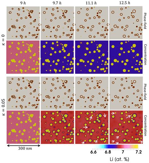 Fig S 5 2D Cross Section Of Diffuse Phase Field Interfaces And Download Scientific Diagram