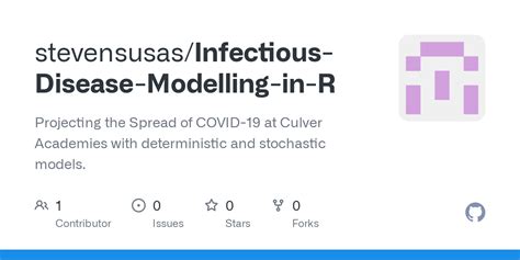 Github Stevensusas Infectious Disease Modelling In R Projecting The Spread Of Covid At