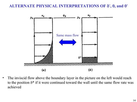 Viscous Incompressible Flows Fluid Dynamics Ppt