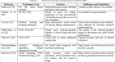 Table Ii From A Survey On Personalized Health Recommender Systems For
