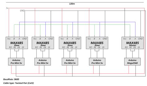 Rs485 What Ohm Termination Resistor Is Needed For This Schema What Where And How Arduino