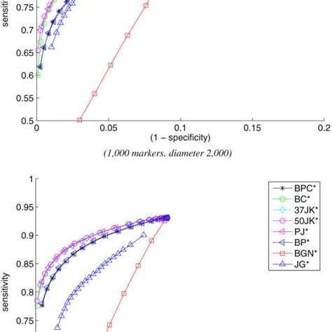 Bootstrapping Methods For Sequence Data Download Scientific Diagram