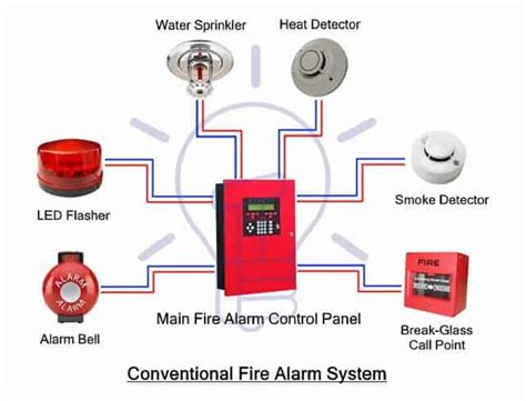 Honeywell Conventional Fire Alarm Systems At ₹ 56000 Piece Badarpur New Delhi Id 27421493230