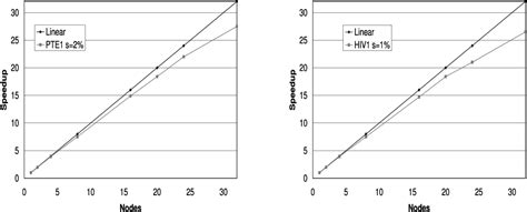 Figure 6 From Parallel Graph Mining On Shared Memory Architectures Cid0 Semantic Scholar