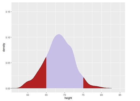 Understanding Random Variable In Statistics