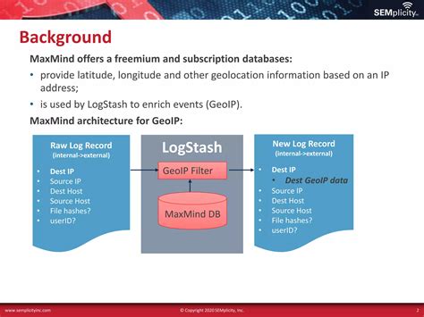 Logstash And Maxmind Not Just For Geoip Anymore Pdf