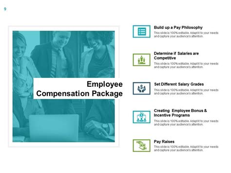 Compensation Management Powerpoint Presentation Slides Presentation Graphics Presentation